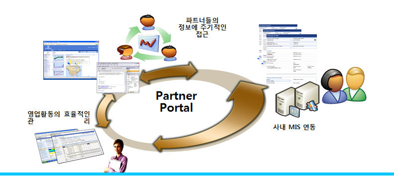 준코토미컴퍼니
